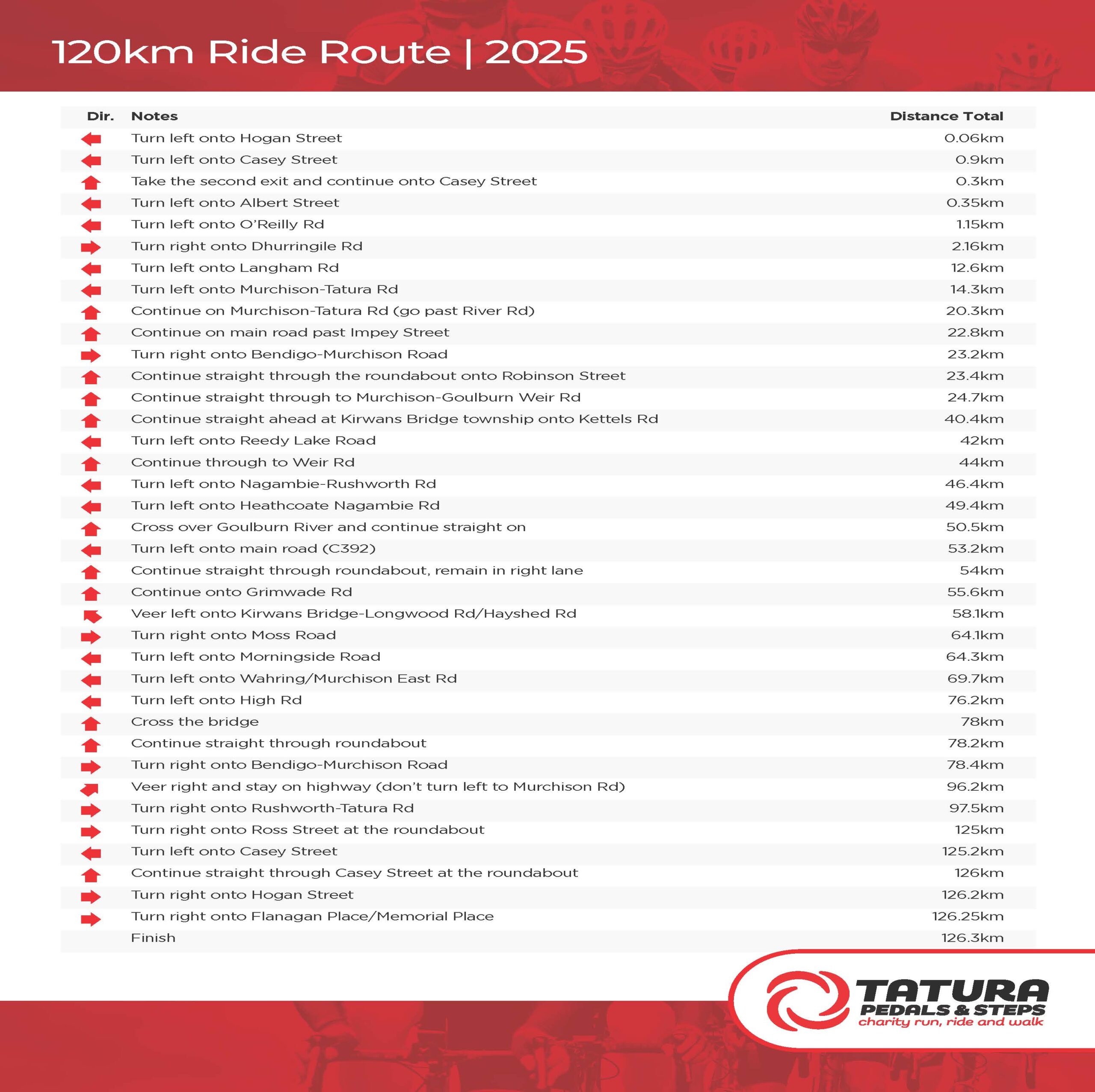 120km Tatura Classic Ride - powered by Vegemite - Tatura Pedals and Steps